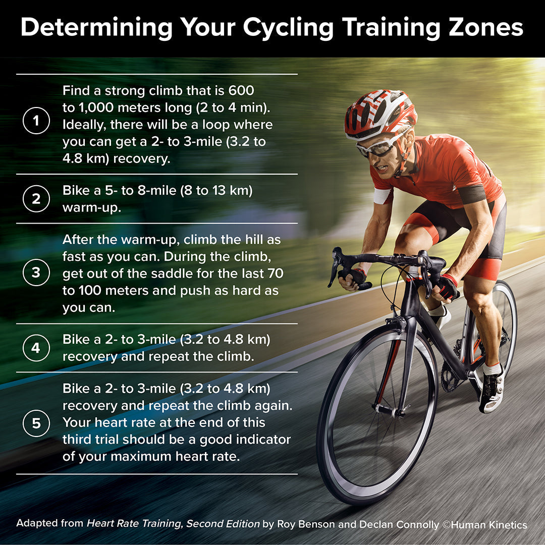 Determining Training Zones for Cyclists – Human Kinetics