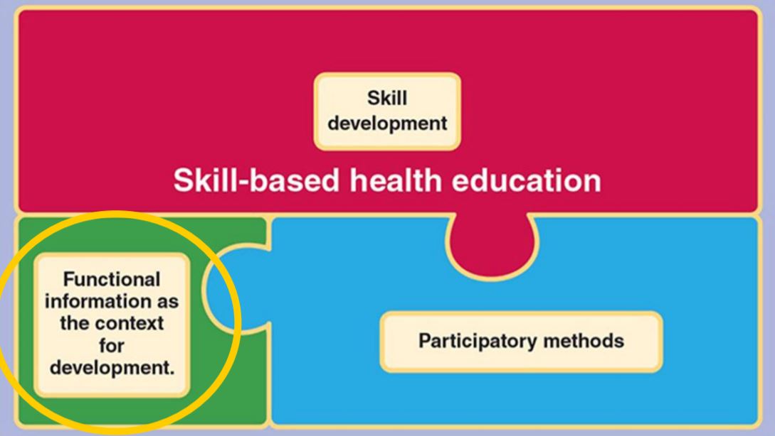 Nuts and Bolts of a Skills-Based Approach – Human Kinetics